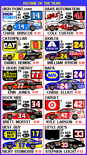 Tommy's NASCAR Spotter's Guide